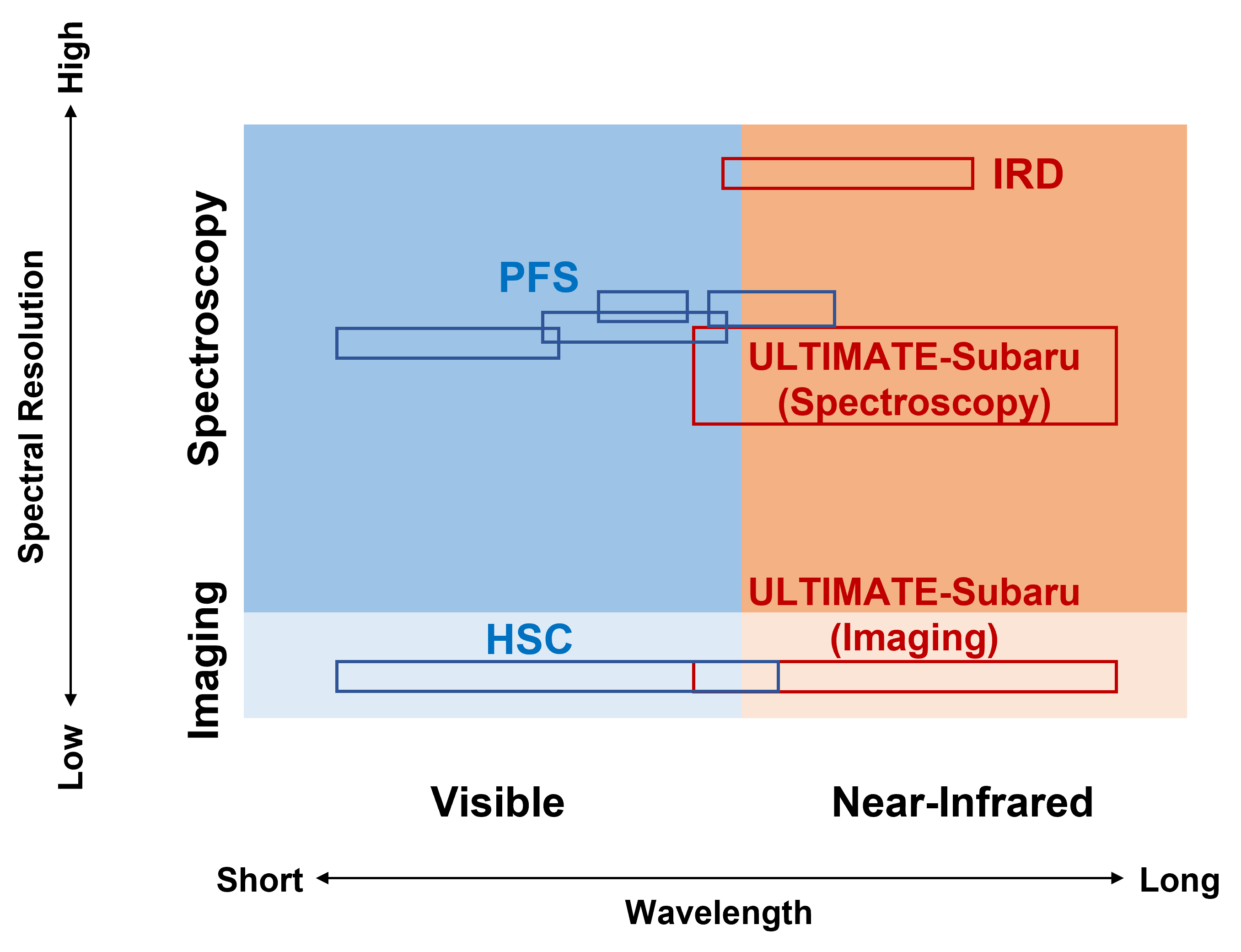 Subaru Telescope 2.0 | Subaru Telescope